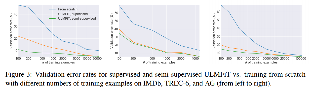 ULMFiTを理解する | 楽しみながら学ぶ AI 入門