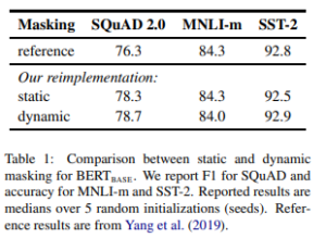RoBERTaを理解する | 楽しみながら学ぶ AI 入門