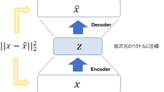 【Python (Tensorflow) による実装付き】Variational Auto-Encoder (VAE) を理解する | 楽しみ ...