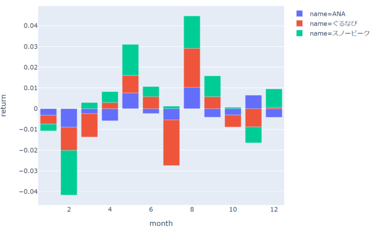 Python Plotly入門⑥ - 棒グラフ(Bar Chart) | 楽しみながら学ぶ AI 入門