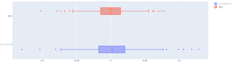 Python Plotly入門 - 箱ひげ図(Box Plot) | 楽しみながら学ぶ AI 入門