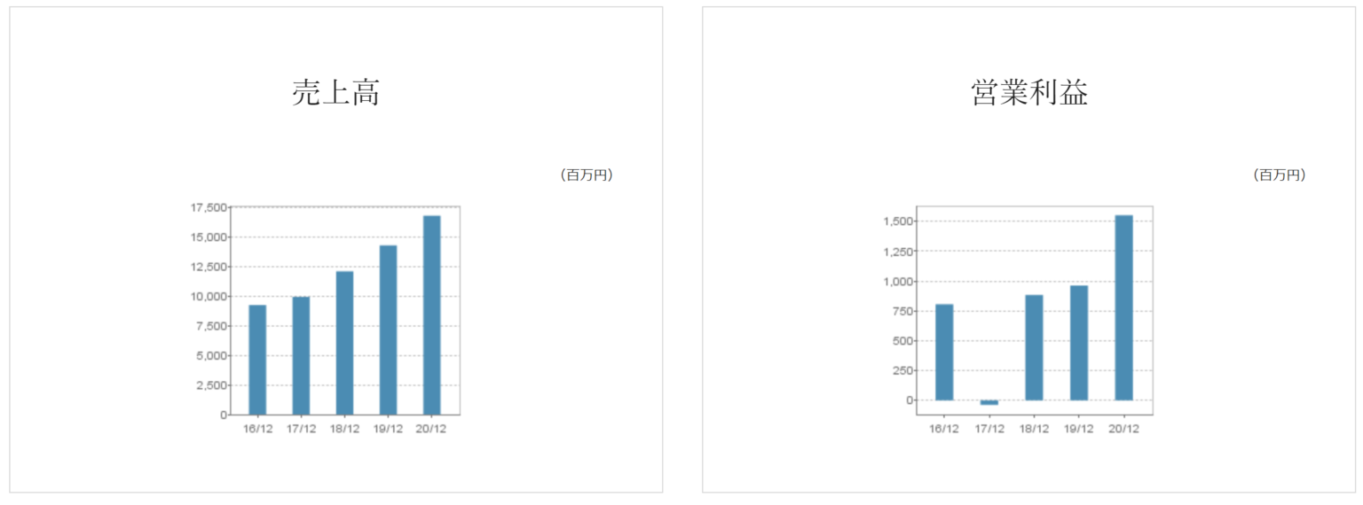 Python Plotly入門 - ウォーターフォール・チャート(Waterfall Chart) | 楽しみながら学ぶ AI 入門